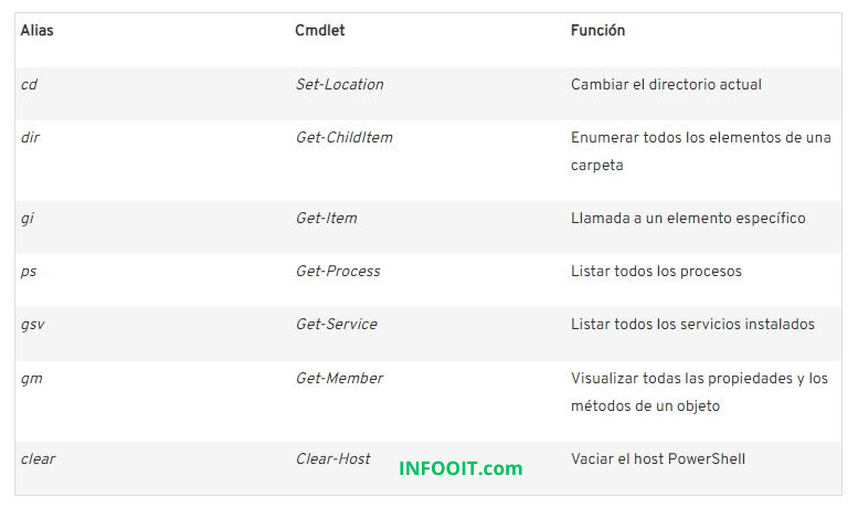 شرح Windows PowerShell - INFOOIT